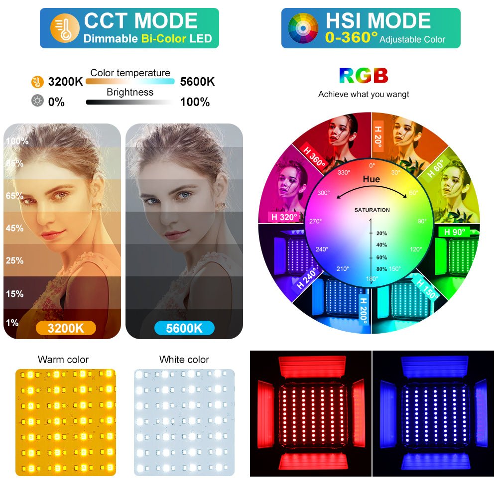 GVM-800D-II 40W Bi-color and RGB Video Panel Light – GVM LED Co., Ltd.